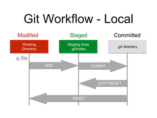 Git Basic | PPT
