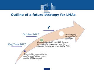 V. Angelova-Tosheva, The future of the LMAs from Commission perspective ...