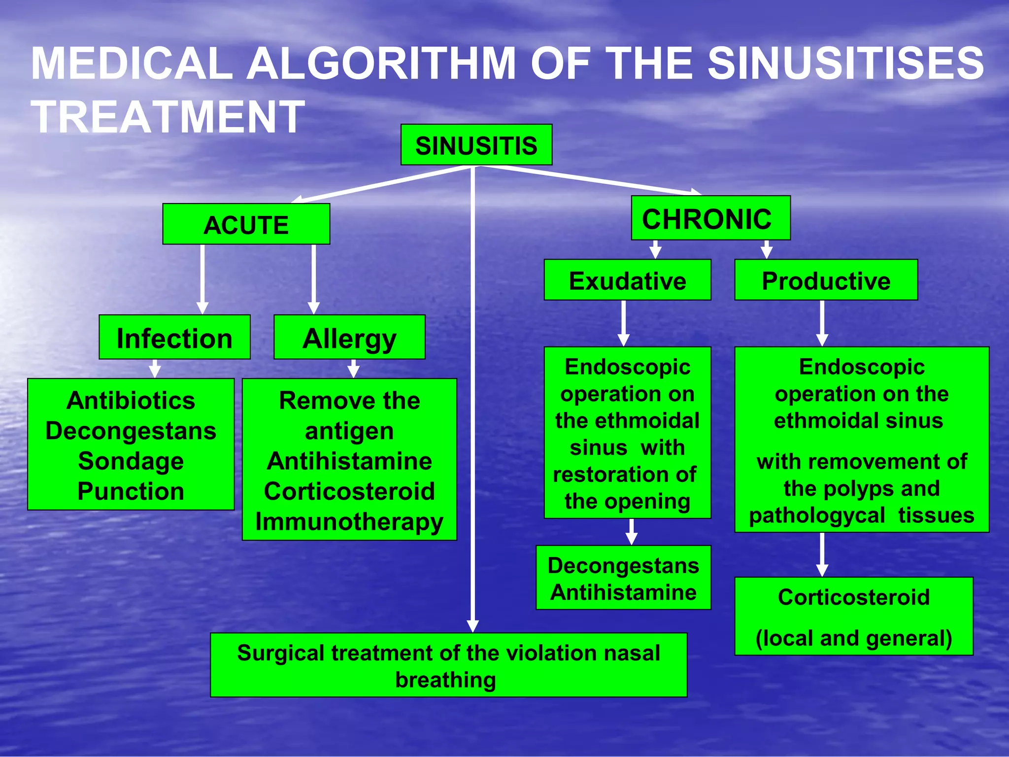 Anatomy, Physiology & Diseases of nose. Paranasal sinuses | PPT