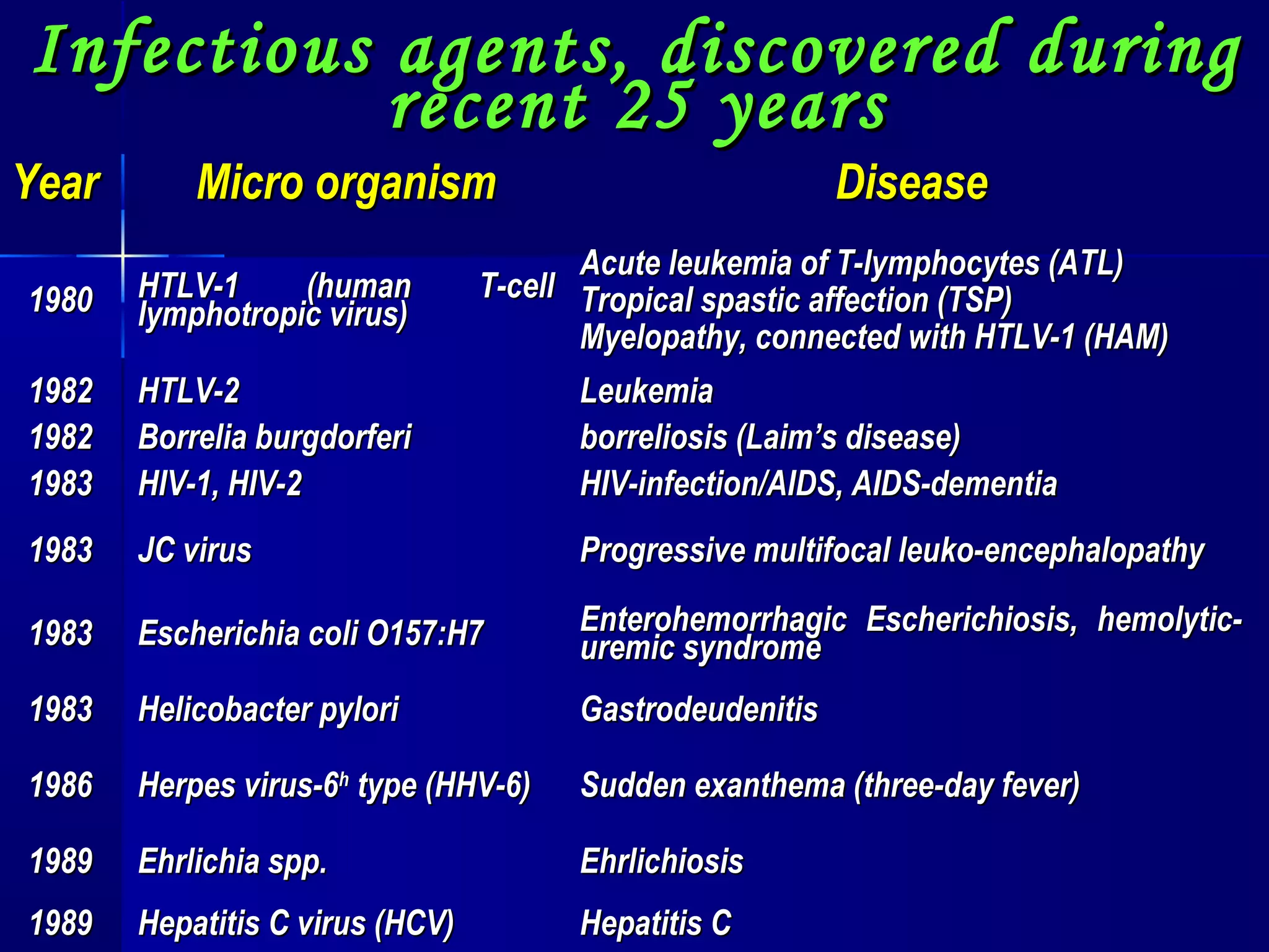 Classification of Infectious diseases | PPT