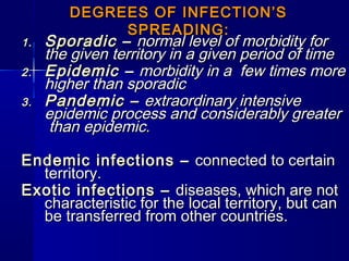 Classification of Infectious diseases | PPT