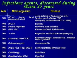 Classification of Infectious diseases | PPT