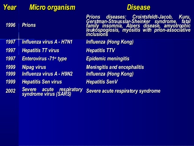 Classification of Infectious diseases