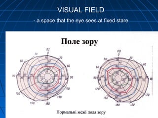 Anatomy & Physiology of Eye. Refraction, accommodation & astigmatism. | PPT