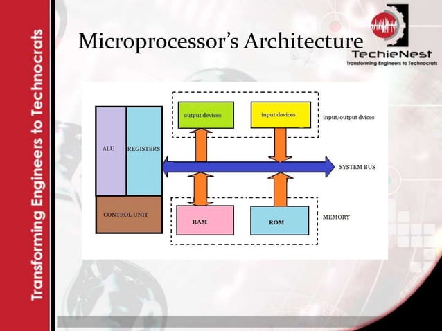 1techienest Embedded Systems Ppt