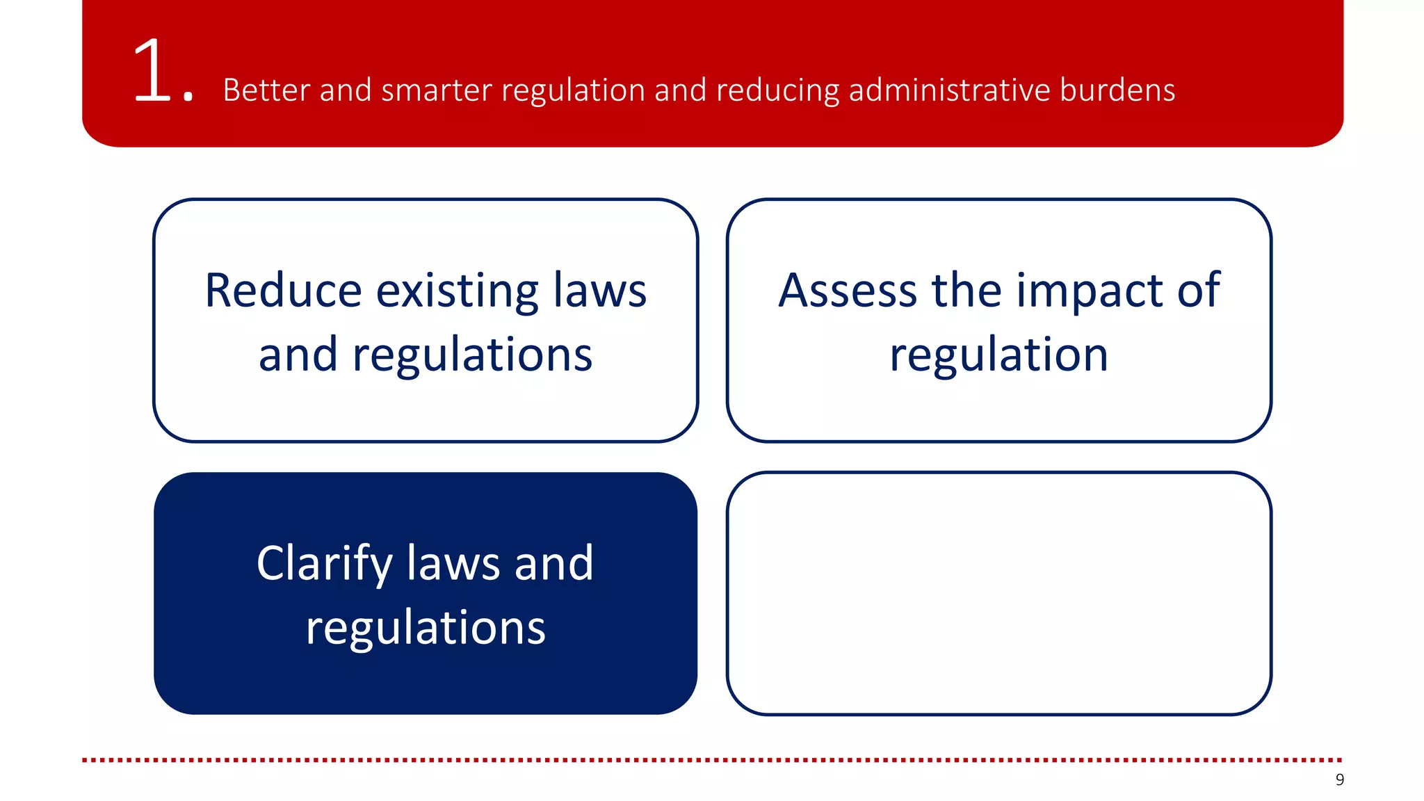 Administrative Modernisation | PDF