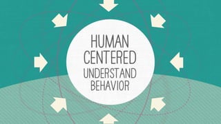 HXR 2017: Amy Cueva, Mad*Pow: Purpose Driven Design | PPTX