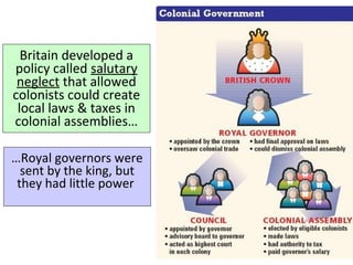 1.1 spanish french dutch british colonies | PPT