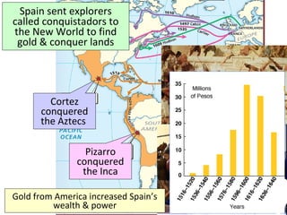 1.1 spanish french dutch british colonies | PPT