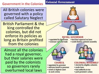 1.3 lifeinthe britishcolonies | PPT
