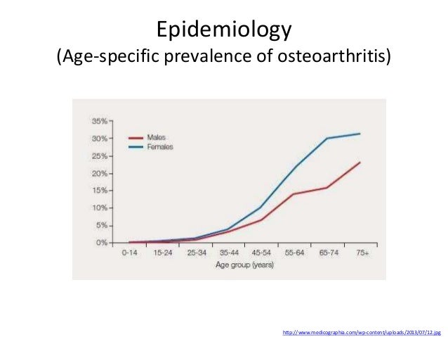 Osteoarthritis