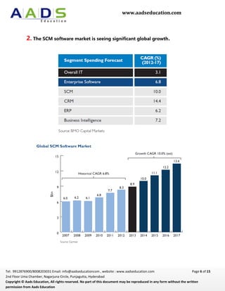 Learn Oracle SCM functional Online training| Aads Education | PDF