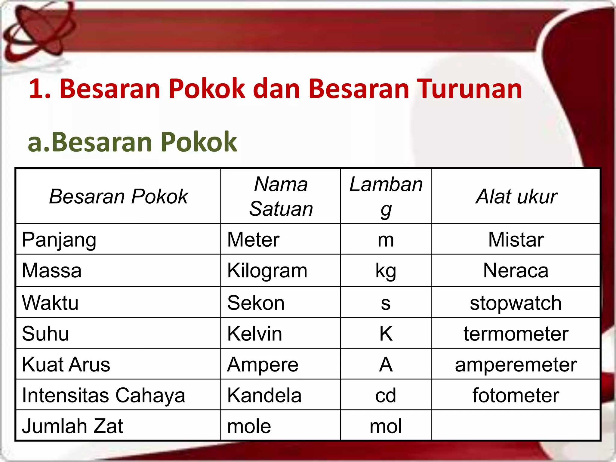 1. pengamatan ipa (besaran dan satuan) | PPTX