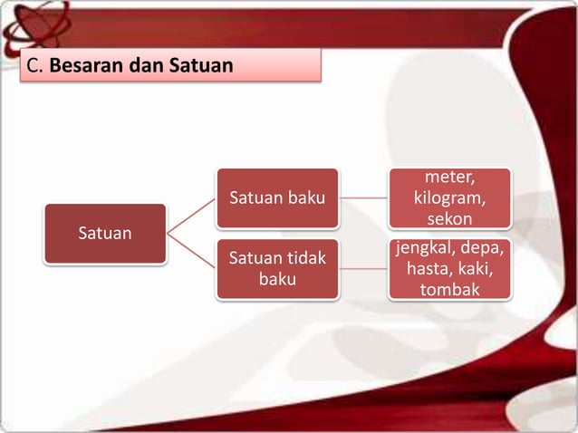 1. pengamatan ipa (besaran dan satuan) | PPT