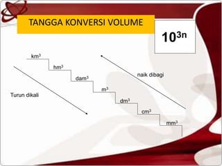 1. pengamatan ipa (besaran dan satuan) | PPT