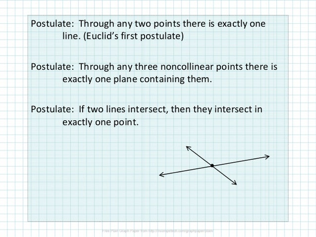 1.1.1 Points, Lines, and Planes