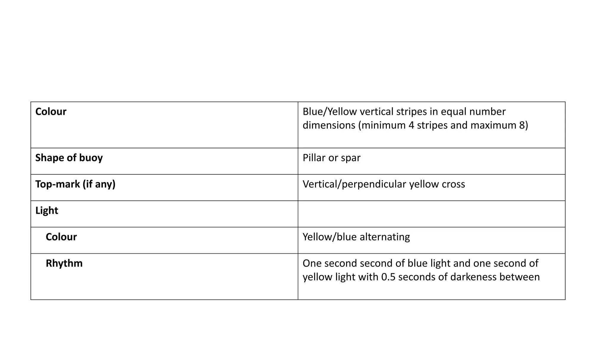 Iala buoyage system | PPTX