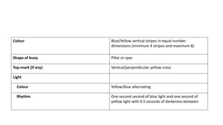 Iala buoyage system | PPTX