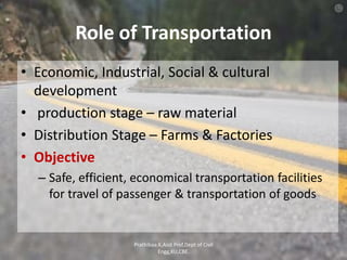 highway development in india | PPSX