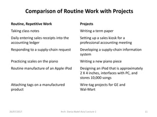 Lecture 1. general introduction to project management | PDF