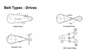 1.introduction to flexible drives & belts | PPTX