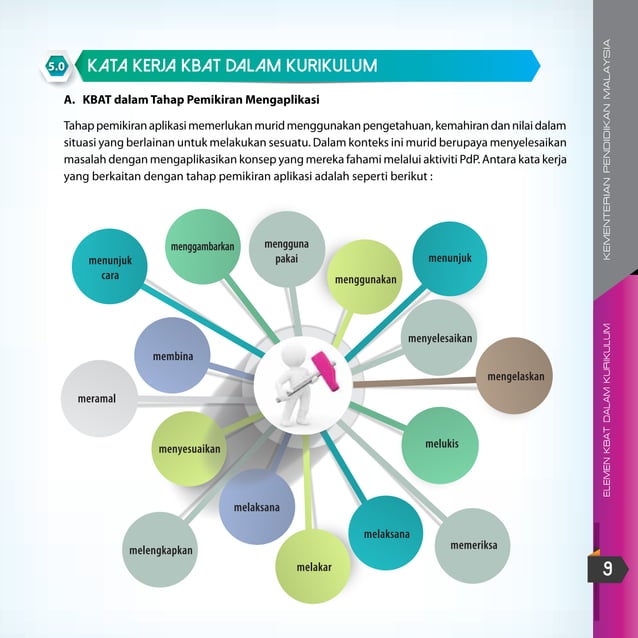 Elemen KBAT dalam Kurikulum | PDF