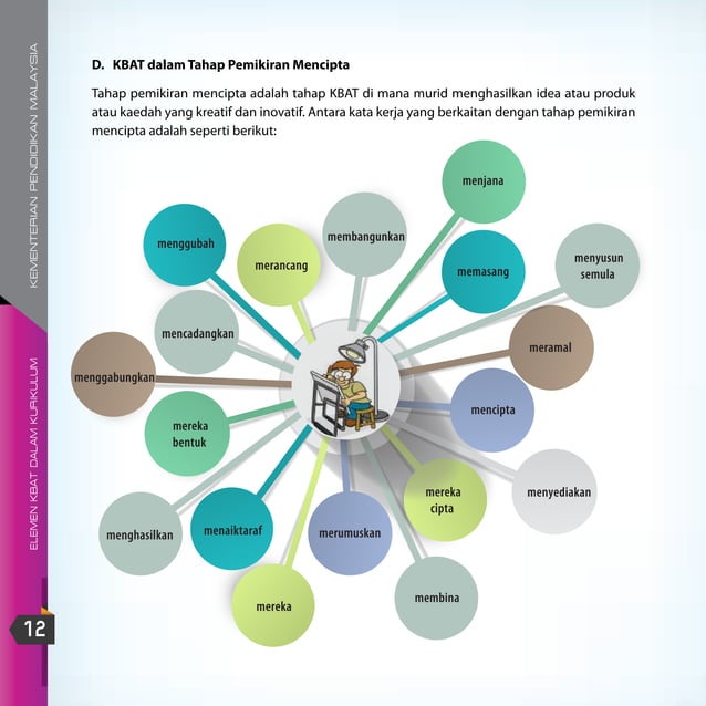 Elemen KBAT dalam Kurikulum | PDF