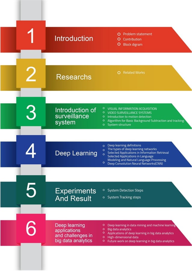 Video surveillance Moving object detection& tracking Chapter 1 | PDF