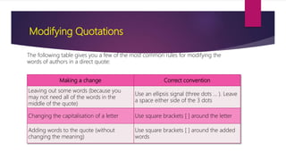ENG103 Week 4 APA quoting | PPTX