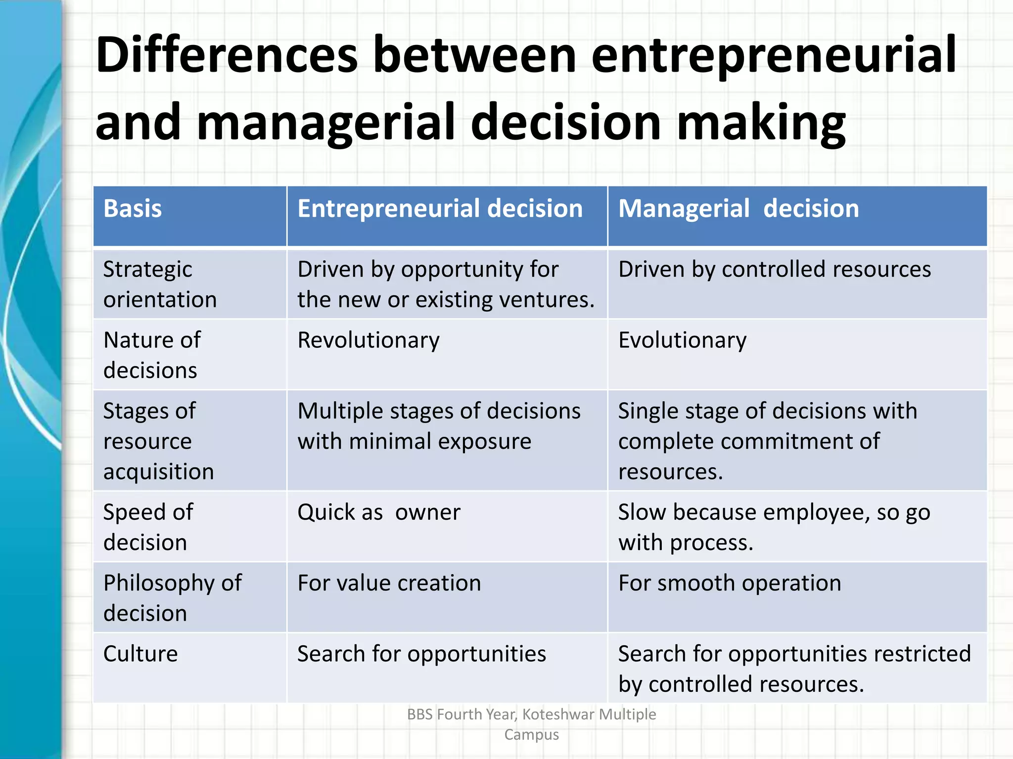 Introductory Entrepreneurship | PPTX | Startups | Business