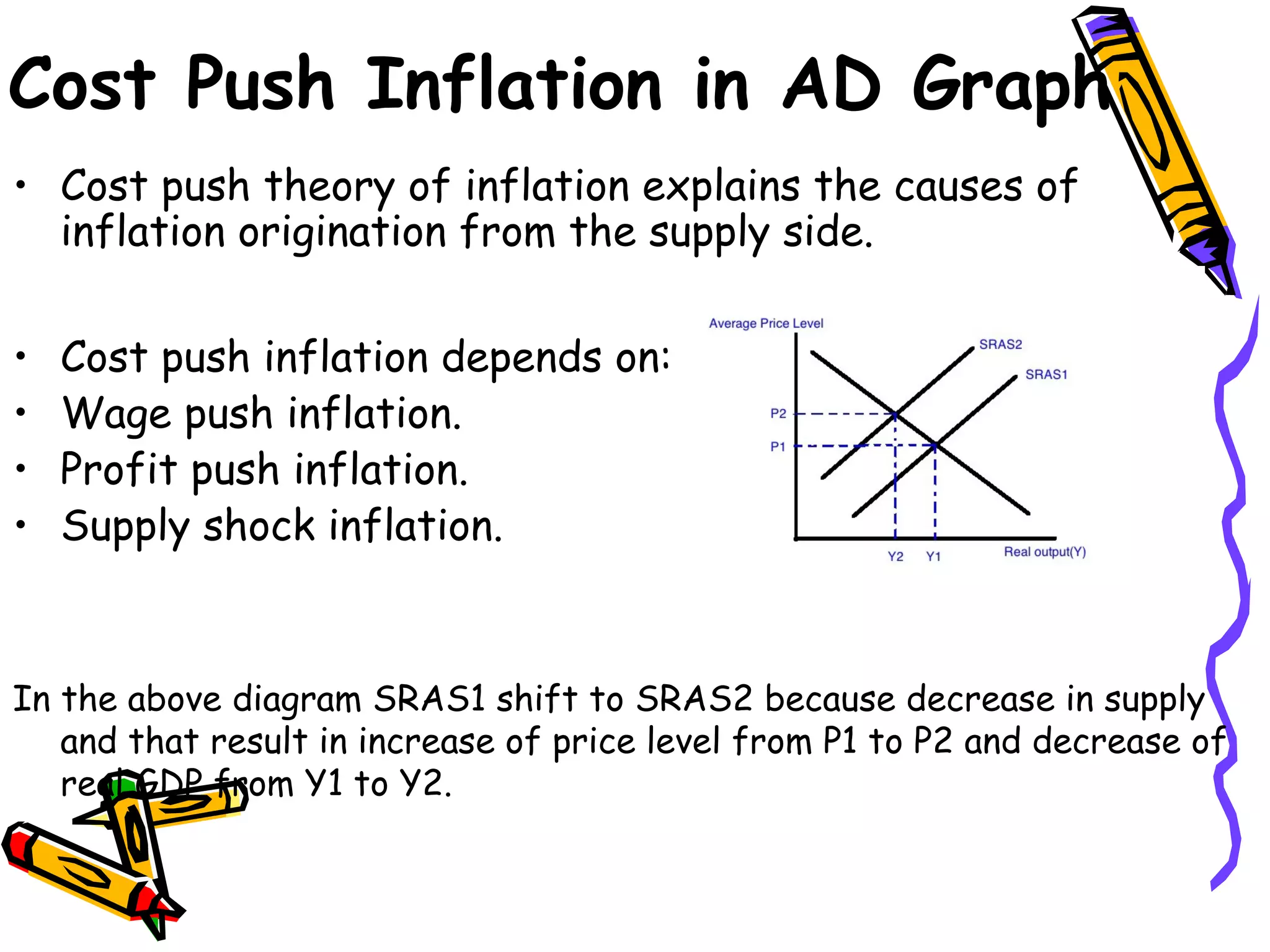 Presentation on Inflation | PPT