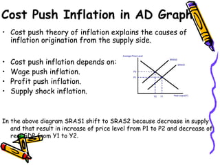 Presentation on Inflation | PPT