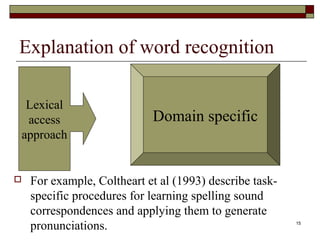 1. models of word recognition | PPT
