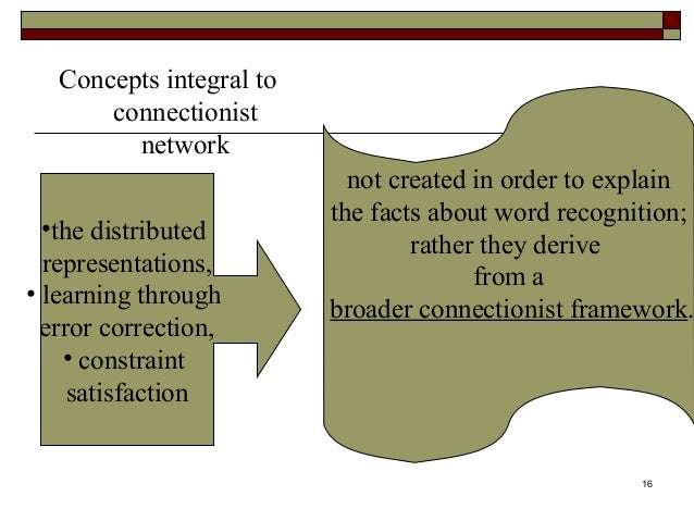 1 Models Of Word Recognition