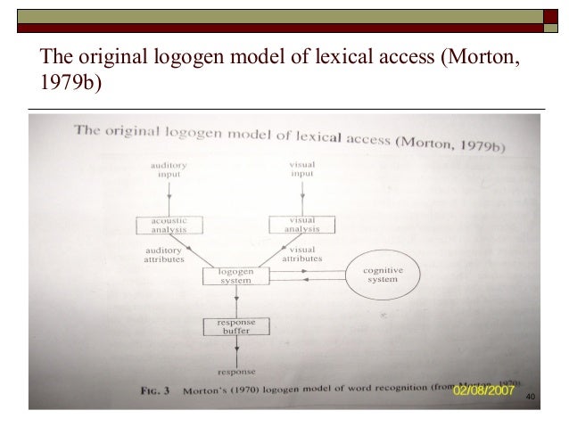 1 Models Of Word Recognition