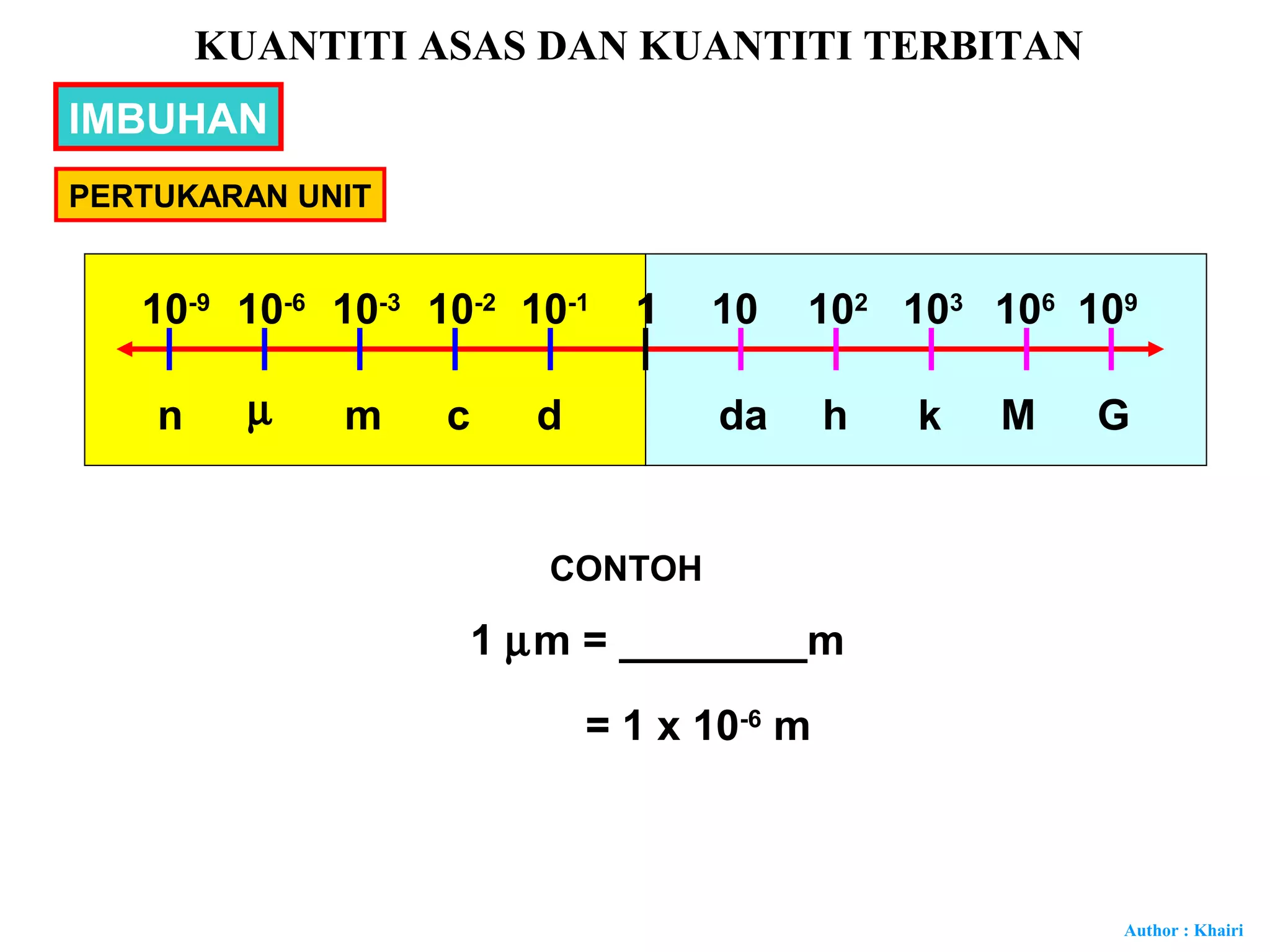 1.kuantiti asas dan kuantiti terbitan | PPS