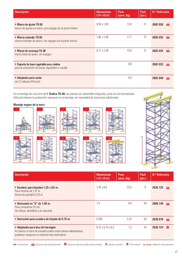 Sistema de andamio multidireccional layher allround