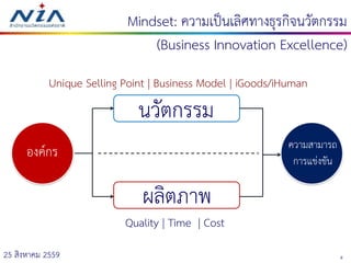 S3 TIM business activity | PDF