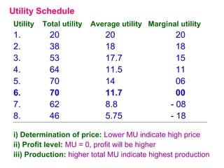 1. utility analysis | PPT