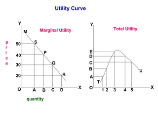1. utility analysis | PPT