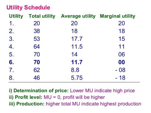 1. utility analysis