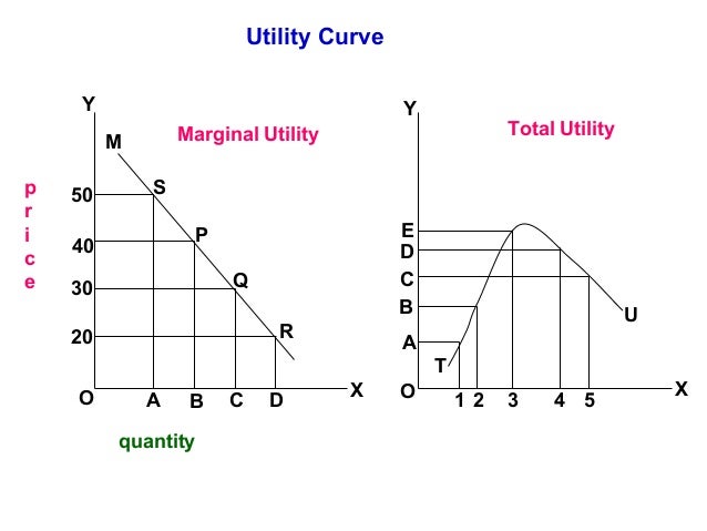 1. utility analysis