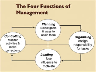 1. introduction to management science gp | PPT
