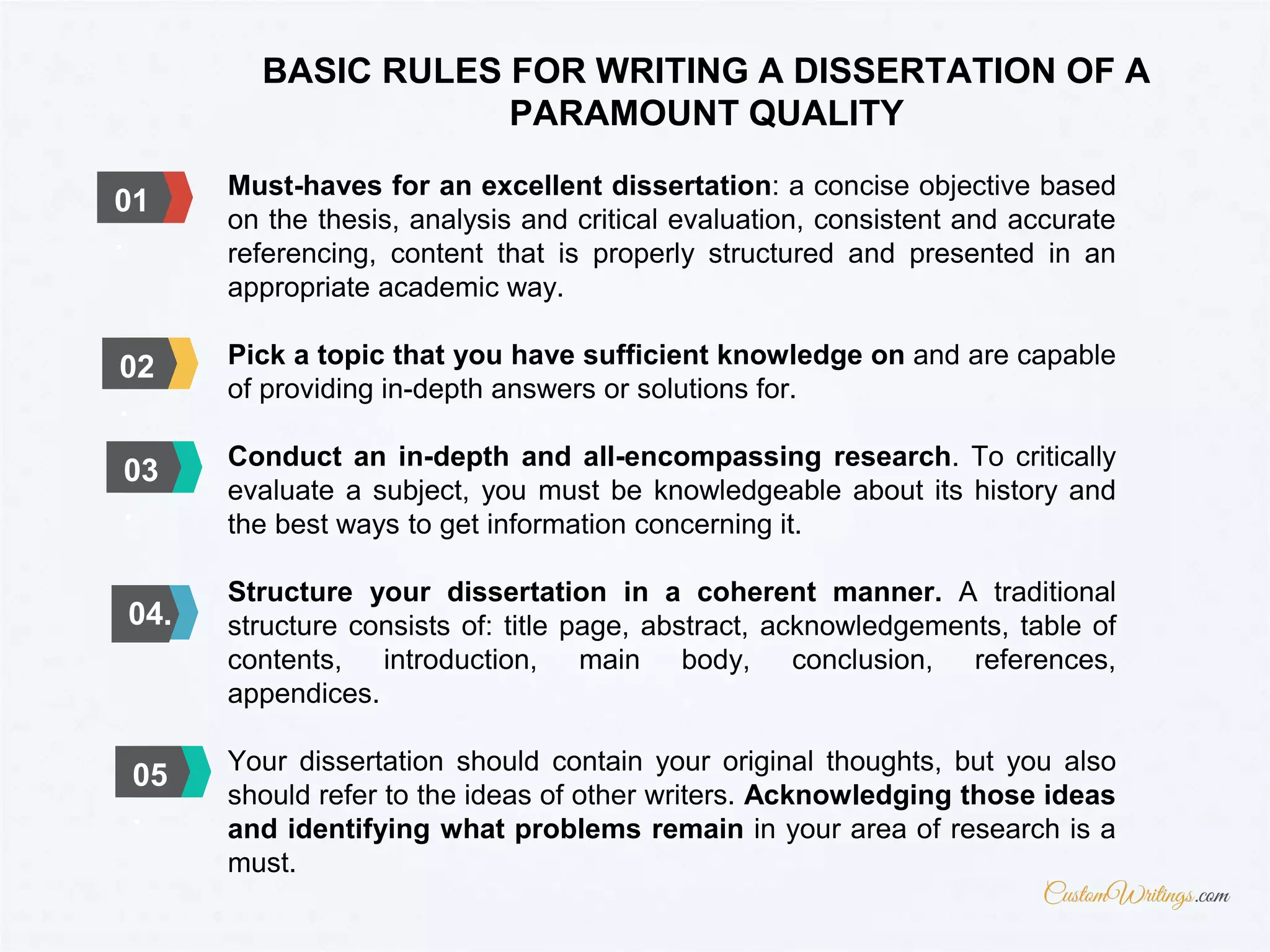 COMPLETE GUIDE ON WRITING A DISSERTATION ON BUSINESS LAW | PPT