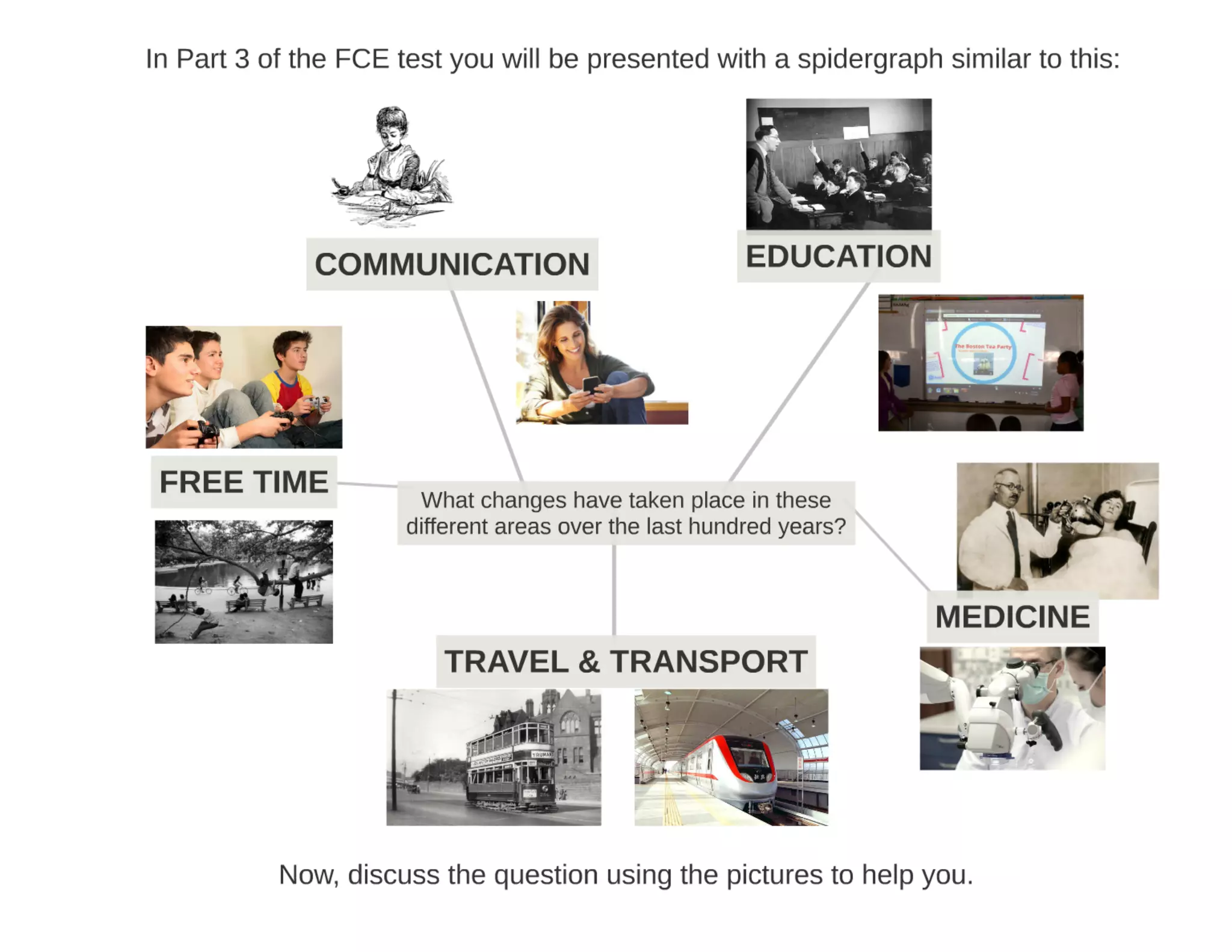 1.4 FIRST (FCE) B.2 CAMBRIDGE EXAMS SPEAKING PRACTICE | PDF