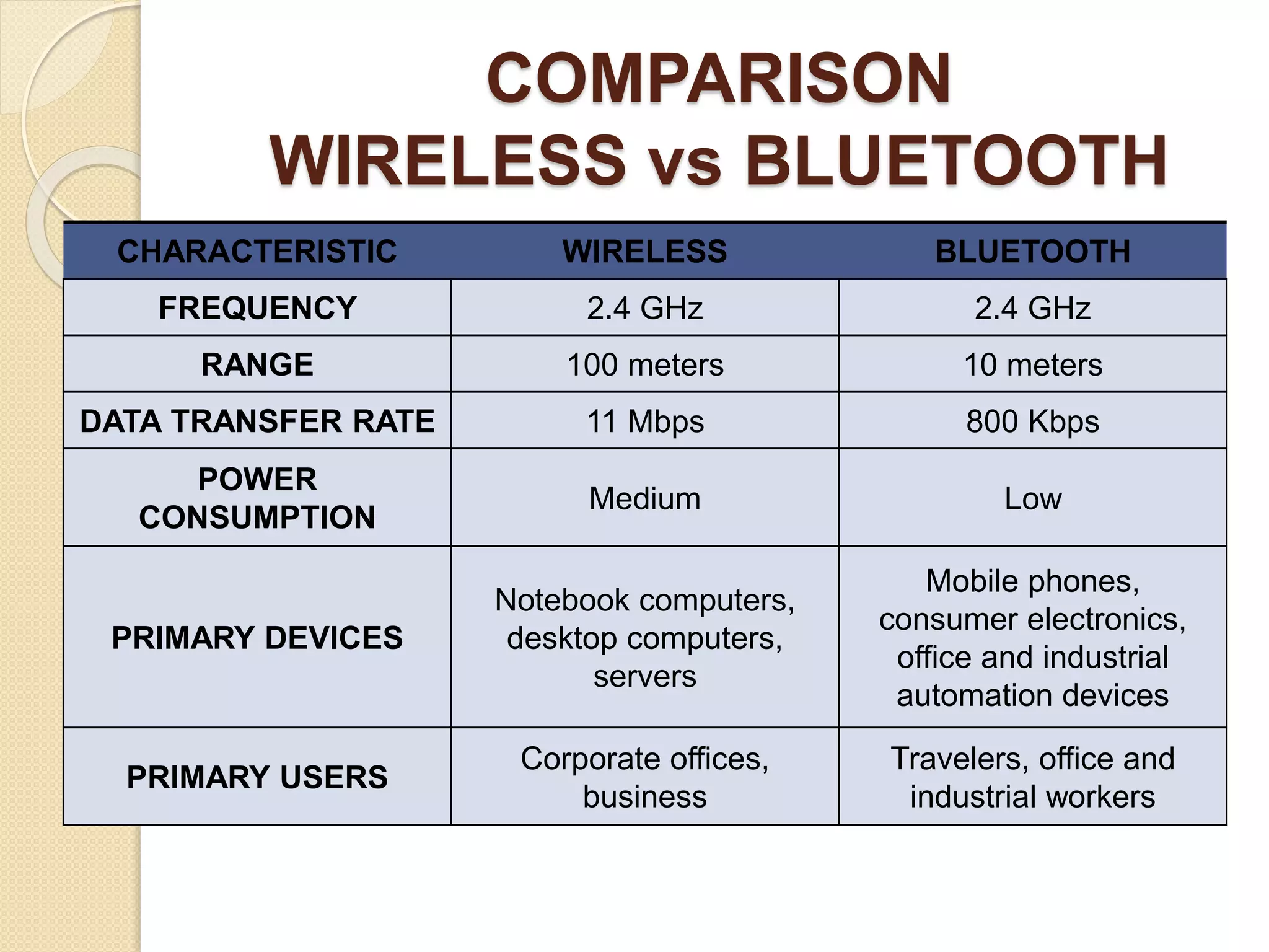 TYPE OF CONNECTIONS | PPT