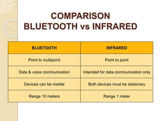 TYPE OF CONNECTIONS | PPTX
