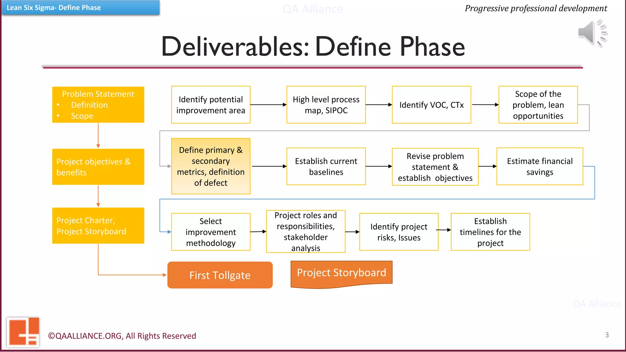 3. Deliverable of a Lean Six Sigma Project | PDF