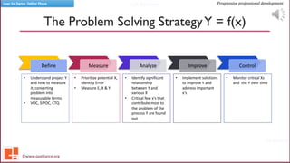 4. Problem Solving in Six Sigma | PDF