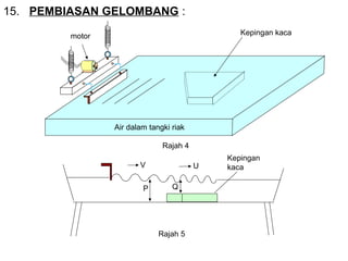 1.1 gelombang bm version | PPT